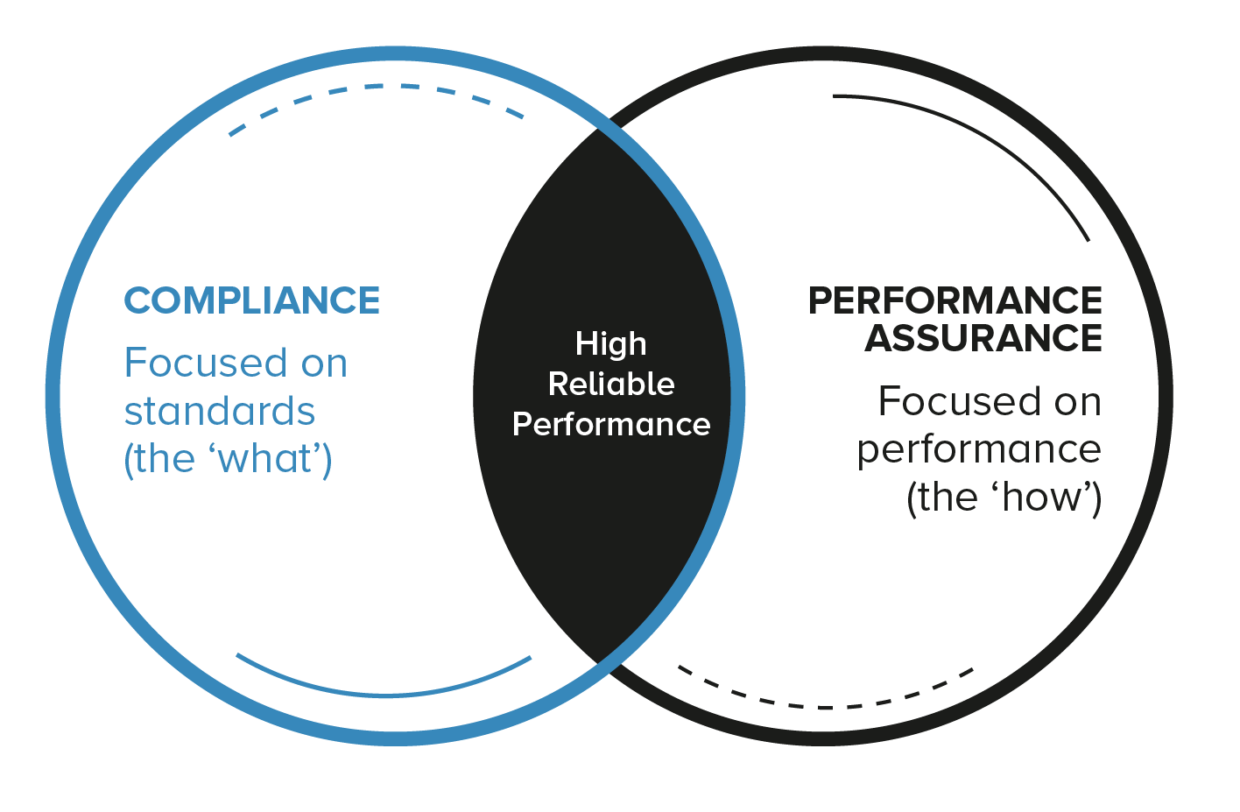 Intactix Systems – Performance Assurance You Can See™